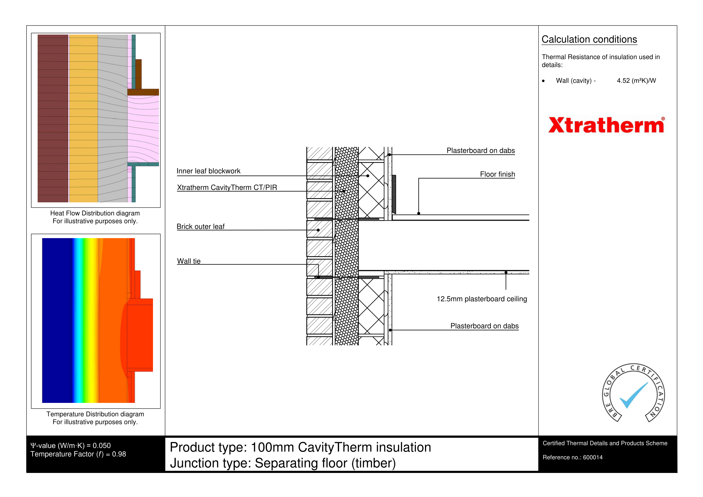 Certified Thermal Details and Products scheme : BRE Group